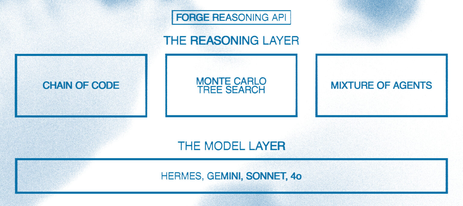 Introducing the Forge Reasoning API Beta and Nous Chat: An Evolution in ...