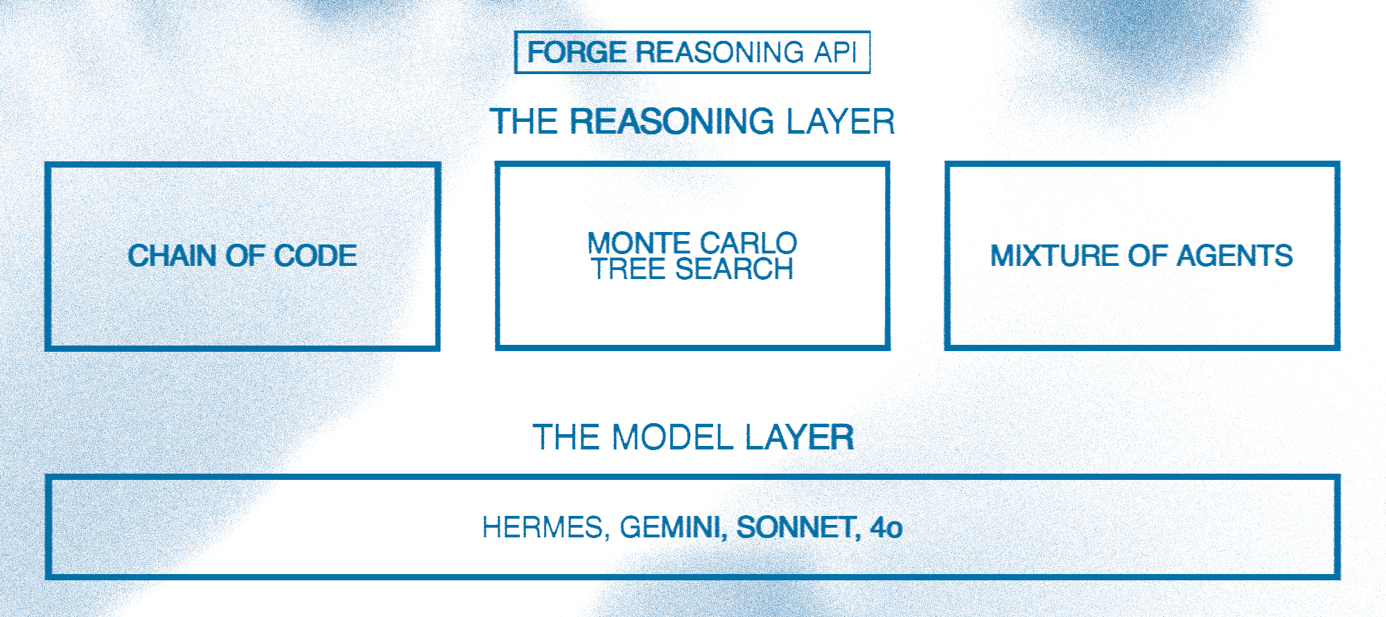 Introducing the Forge Reasoning API Beta and Nous Chat: An Evolution in ...